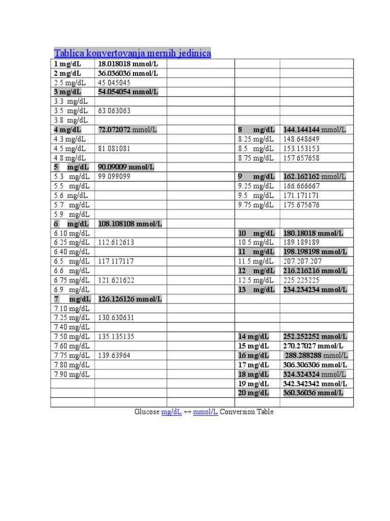 Tablica Konvertovanja Mernih Jedinica - Doc-2 | PDF