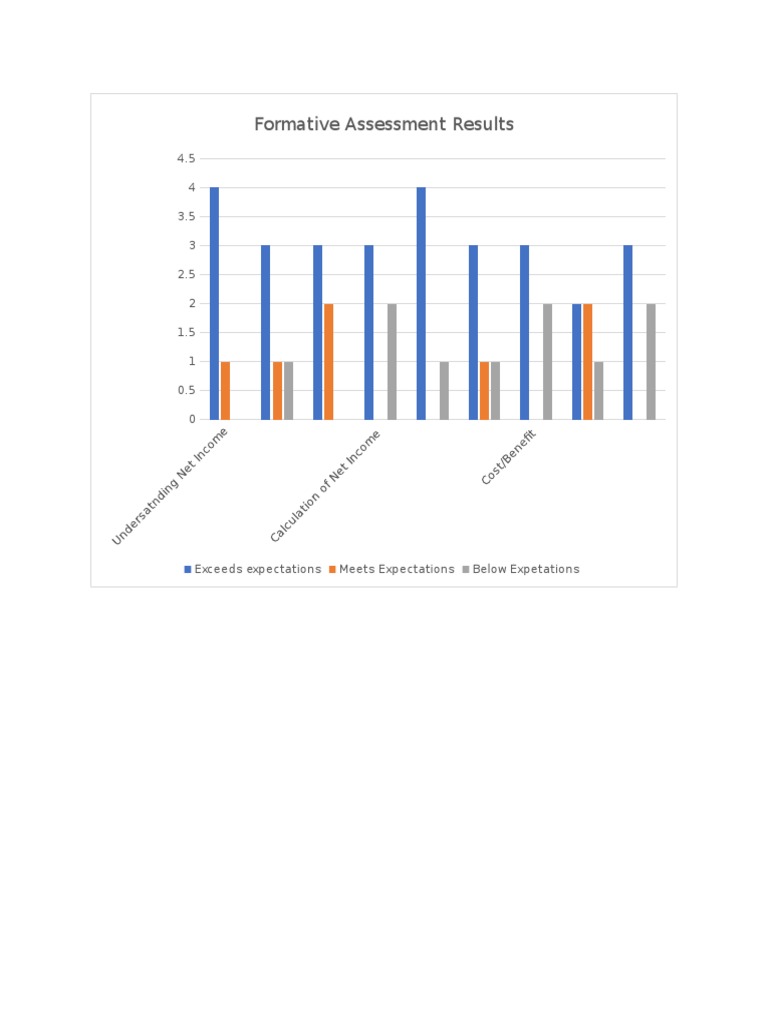 Formative Assessment Graph | PDF
