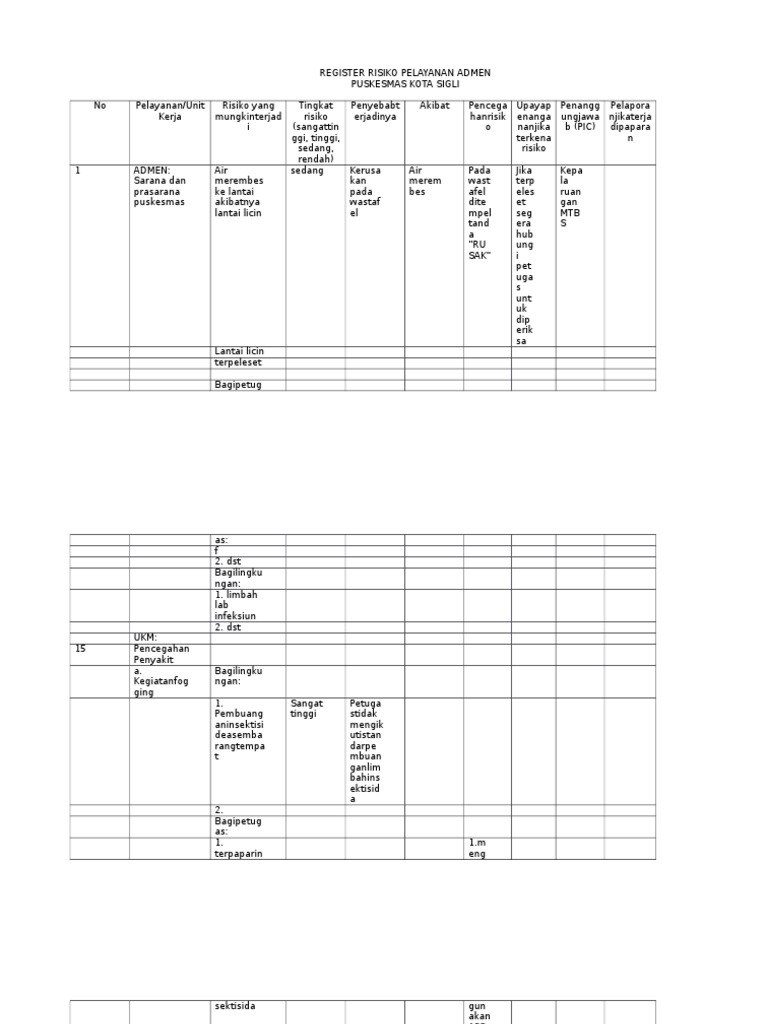 Contoh Register Risiko Pelayanan Ukm Dan Ukp | PDF