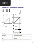 Volvo Heavy and Commercial Vehicle Fault Codes | PDF | Diesel Engine ...