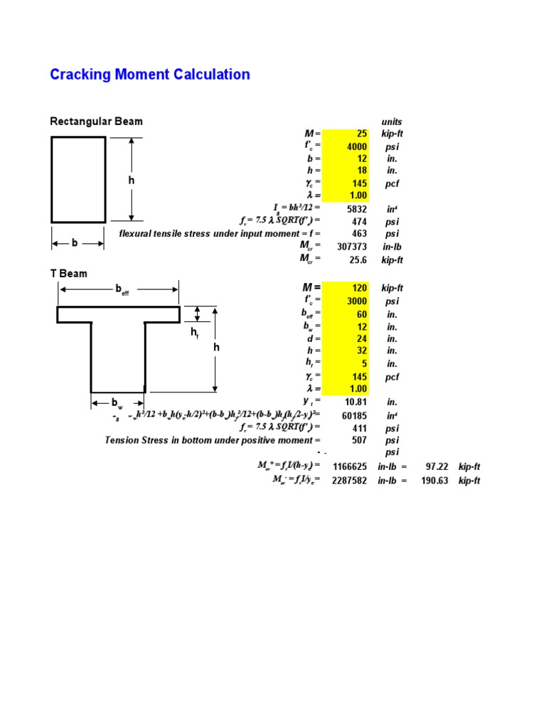 Cracking Moment Calculation: Determining the Cracking Moment of ...
