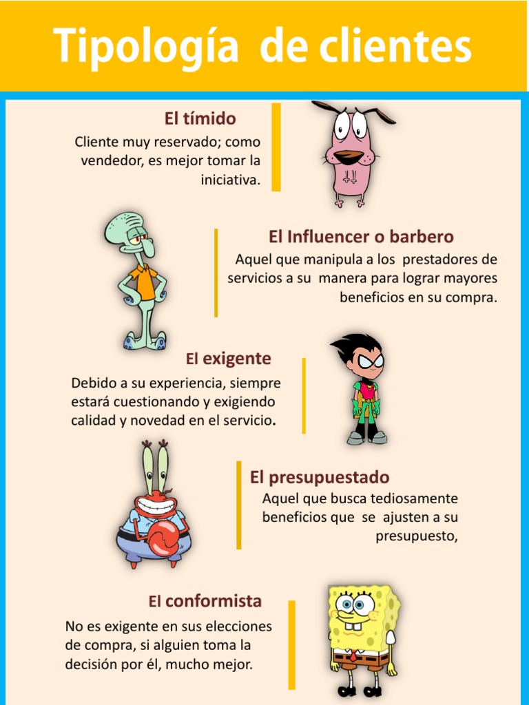 Infografía de Los Tipos de Clientes