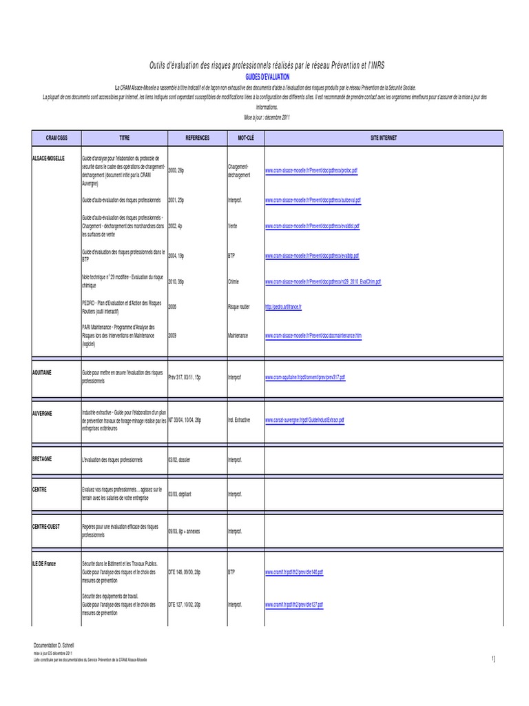 Outils d'évaluation des risques professionnels | Évaluation des risques ...