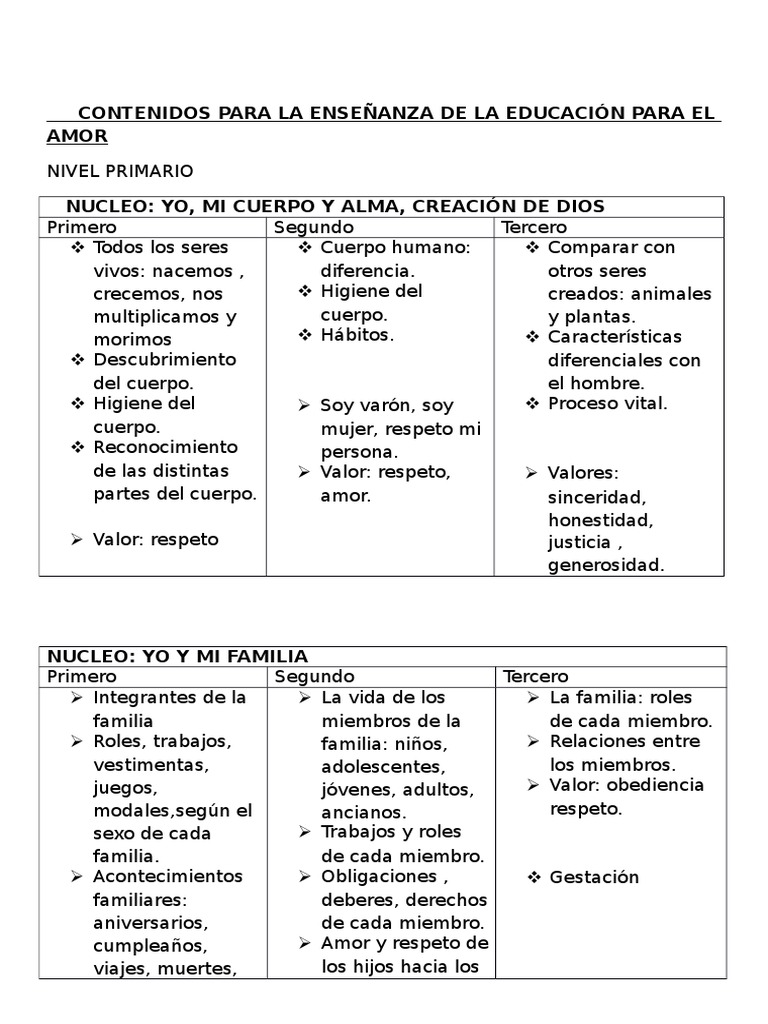 Contenidos Para La Enseñanza de La Educación Para El Amor | PDF ...