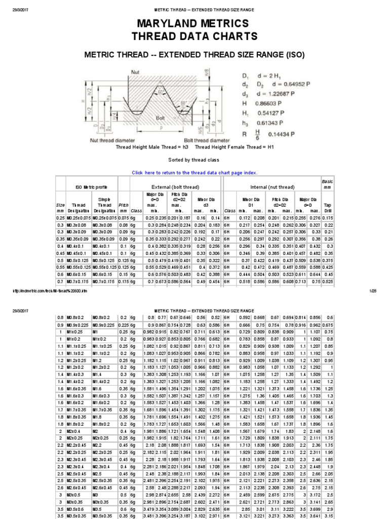 UN Thread Chart PDF PDF Tools Cutting Tools
