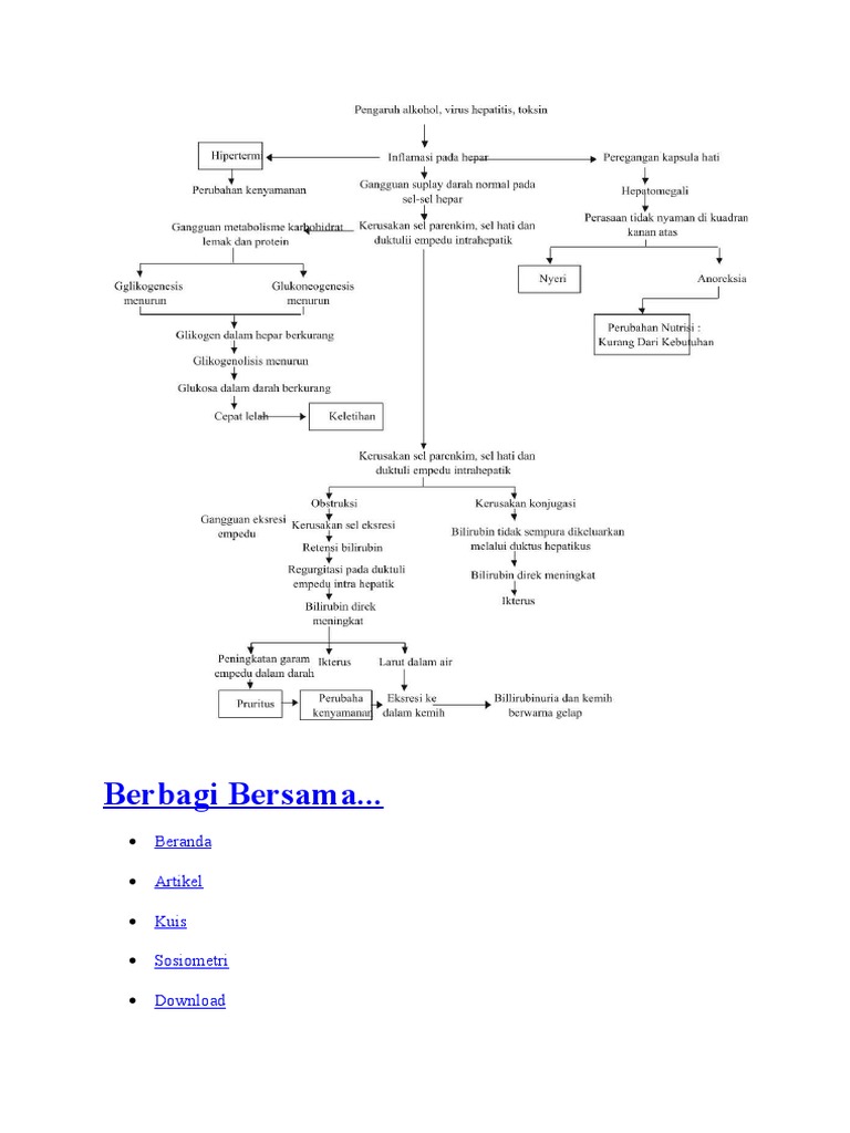 Pathway Hptts Diare | PDF