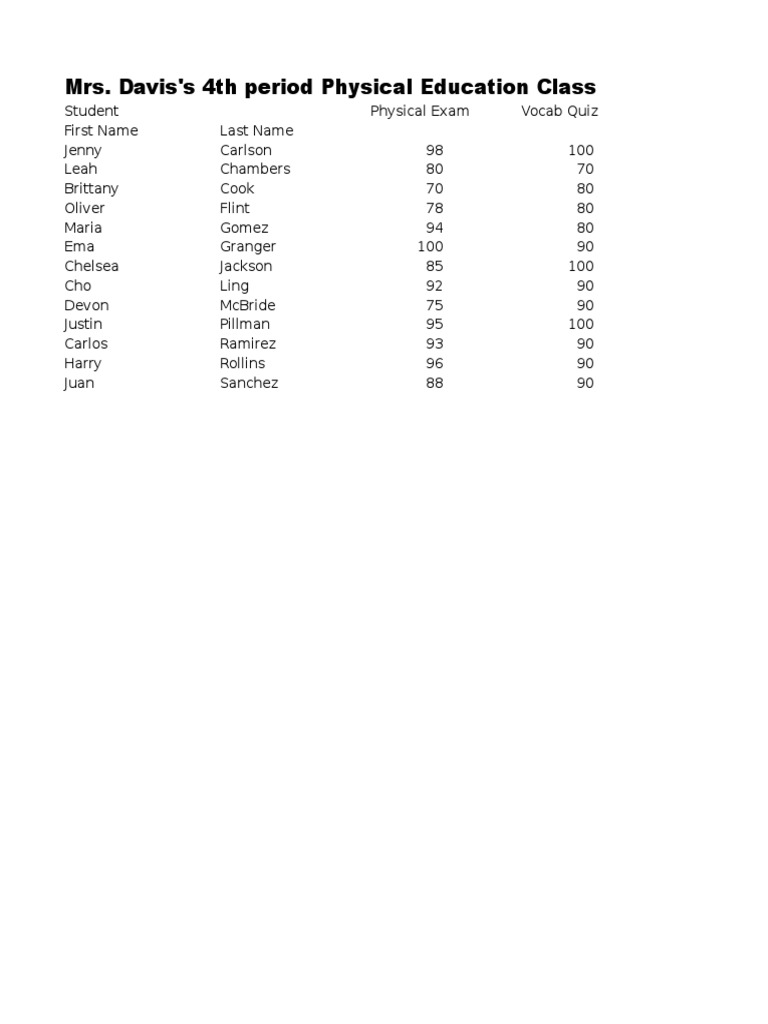 Excel Gradebook Spreadsheet | PDF