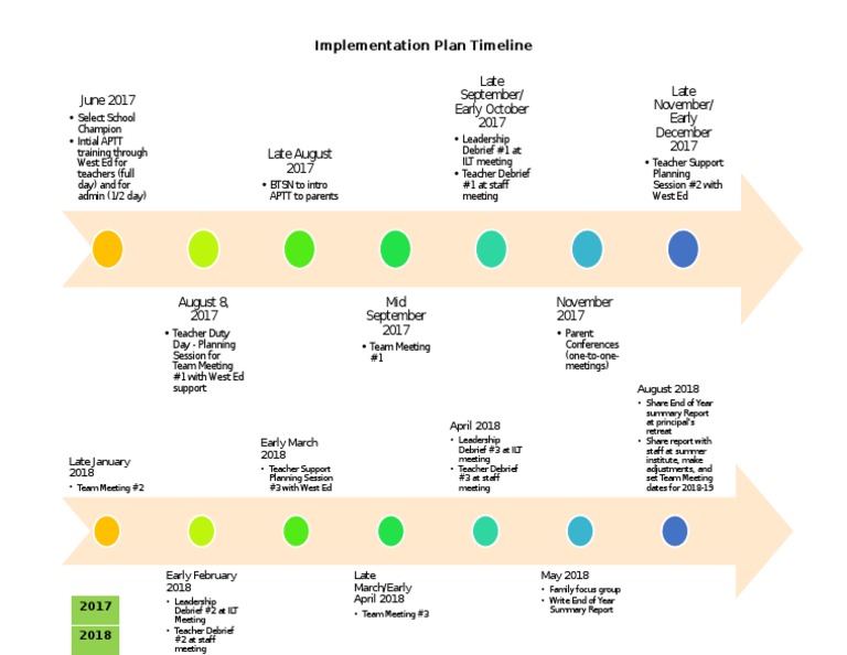 Implementation Timeline | PDF