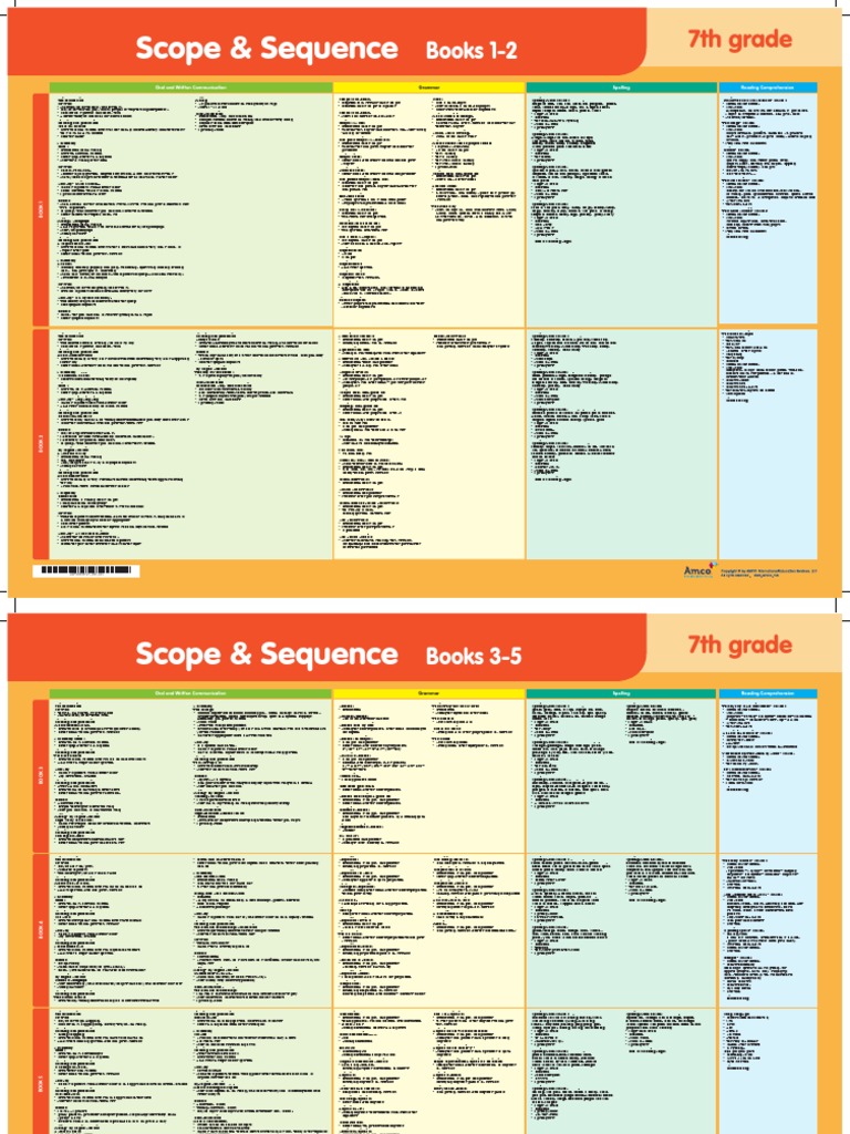 Scope and Sequence | PDF | Grammatical Tense | Verb