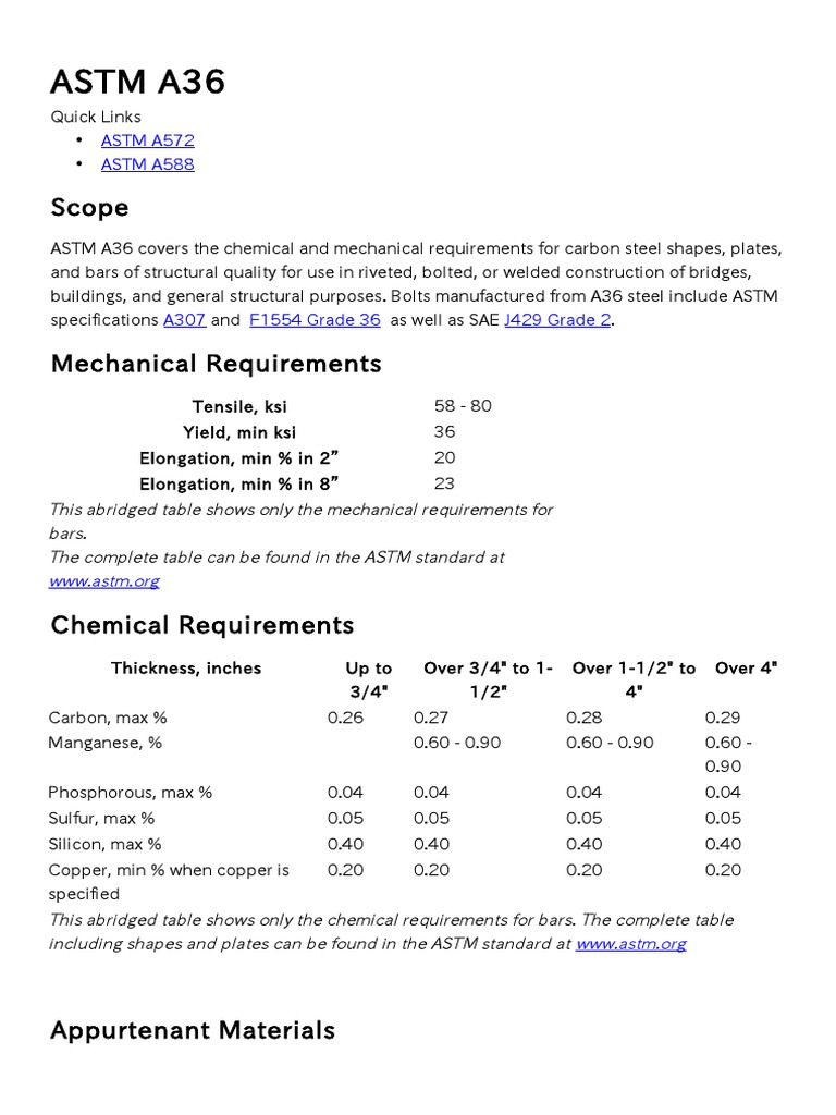 ASTM A36 | Structural Steel | Screw