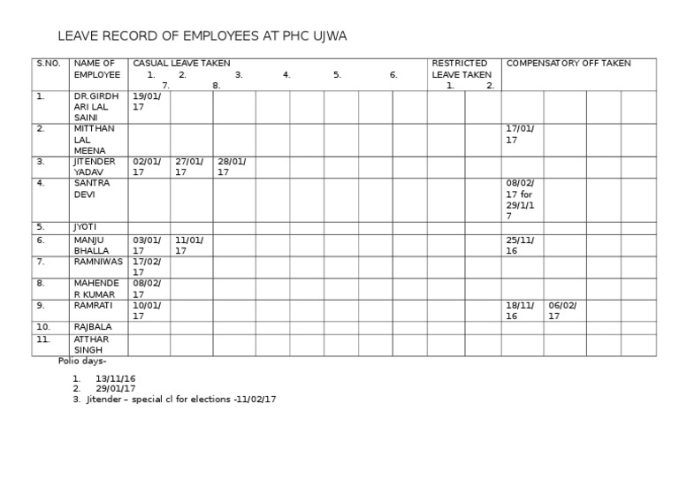 Leave Record for Employees at PHC Ujwa Detailing Casual, Restricted ...