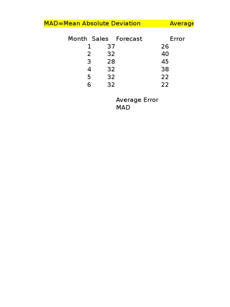 MAD=Mean Absolute Deviation Average absolute value of errors | PDF