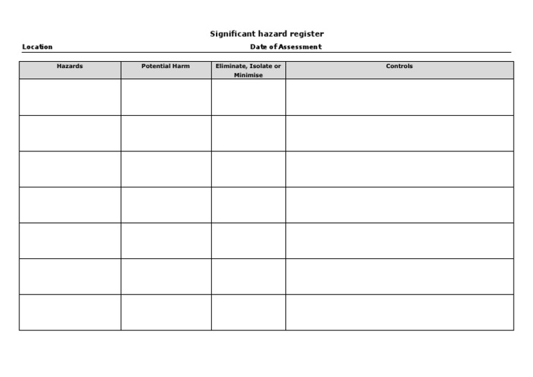 Significant Hazard Register | PDF