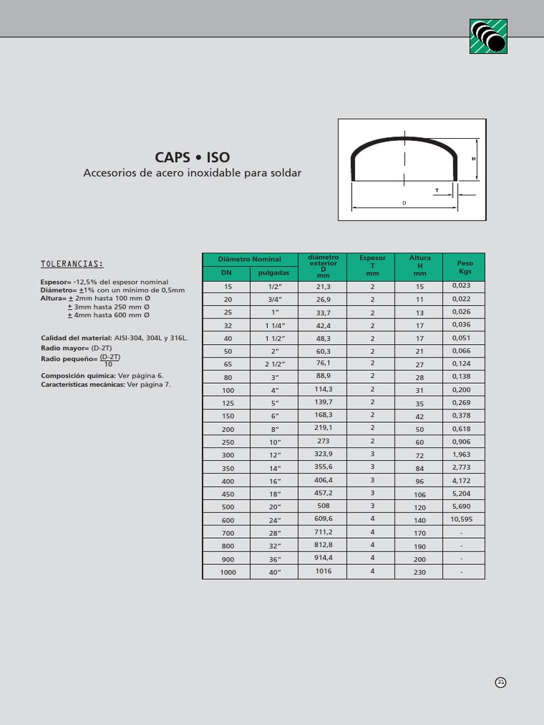 Caps Iso | PDF | Science | Ingeniería