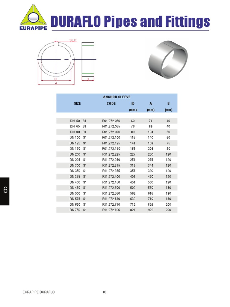 Part 2 - DURAFLO Product Specification Manual 2016 | PDF | Engineering ...
