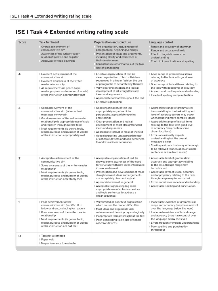 ISE I Task 4 Extended Writing Rating Scale | PDF | Writers | Punctuation