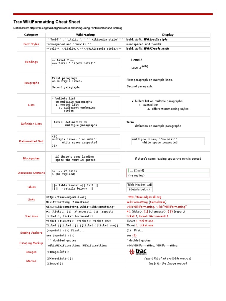 Trac Wiki Formatting Cheat Sheet Raw | PDF | Encodings | Writing