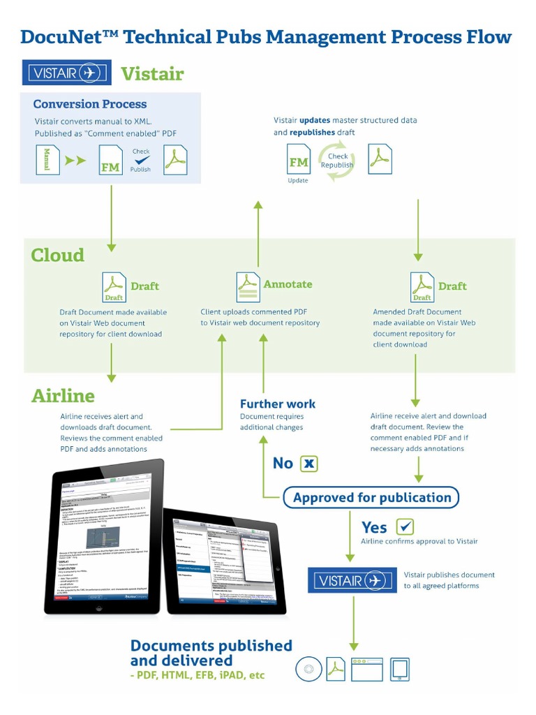 Vistair - DocuNet™ | PDF