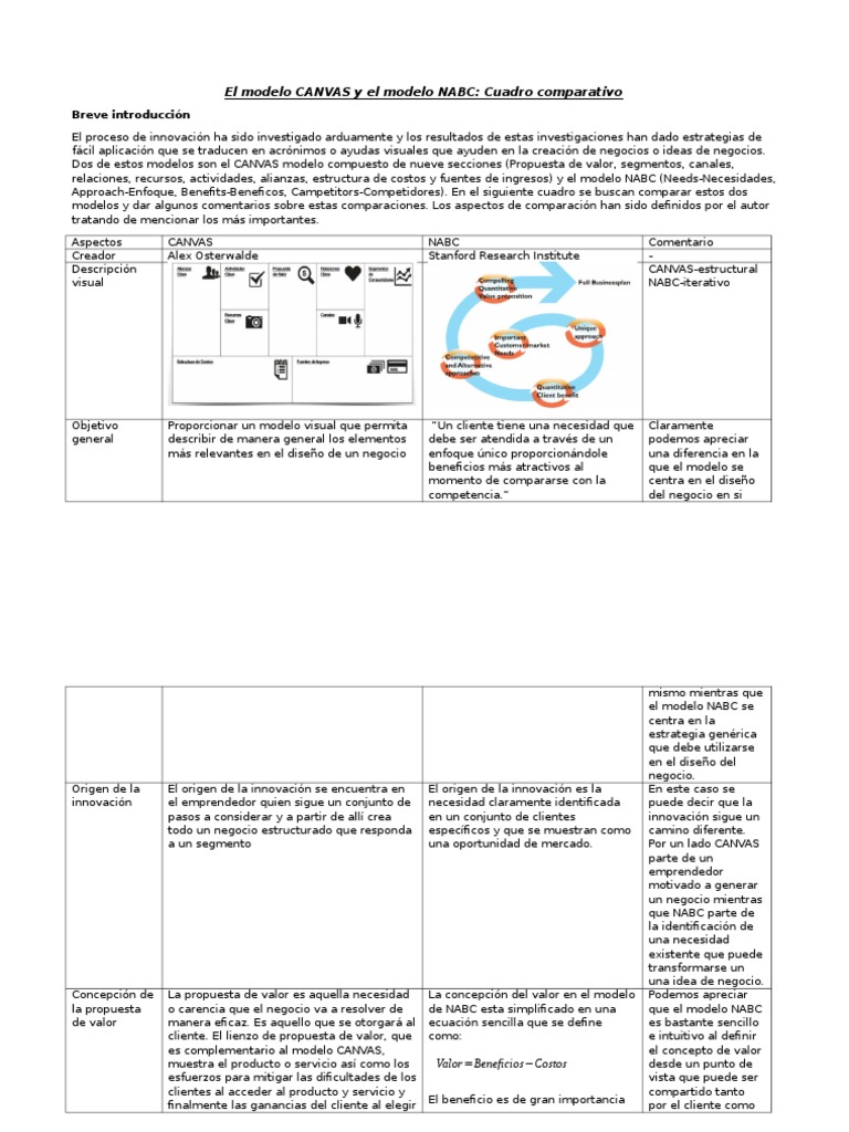 Comparación entre los modelos CANVAS y NABC para la creación de ...