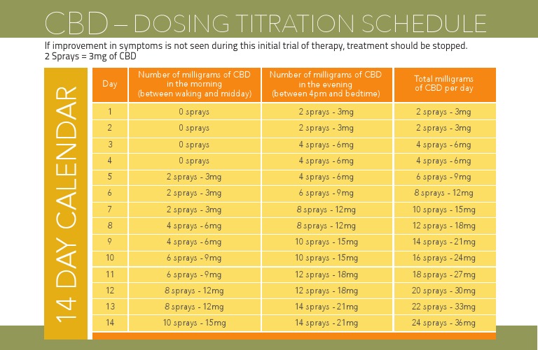 Dosing Titration Schedule | PDF