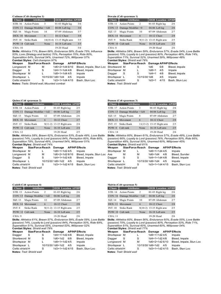 RQ Cadman (Celt Champions) | PDF | Tools | Military Science
