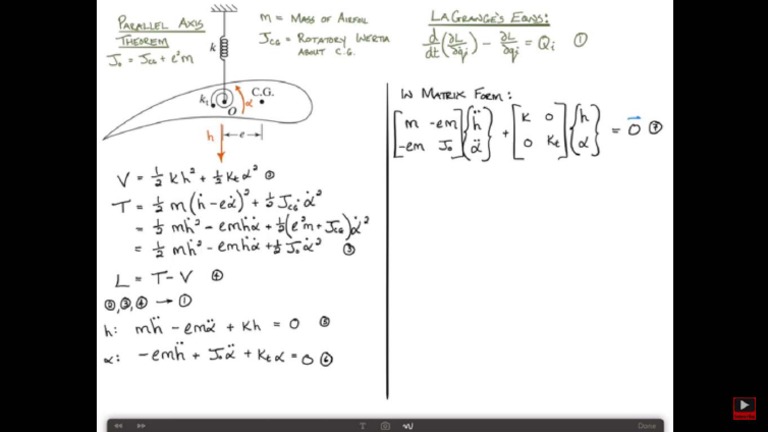 Equation of Motion of Airfoil