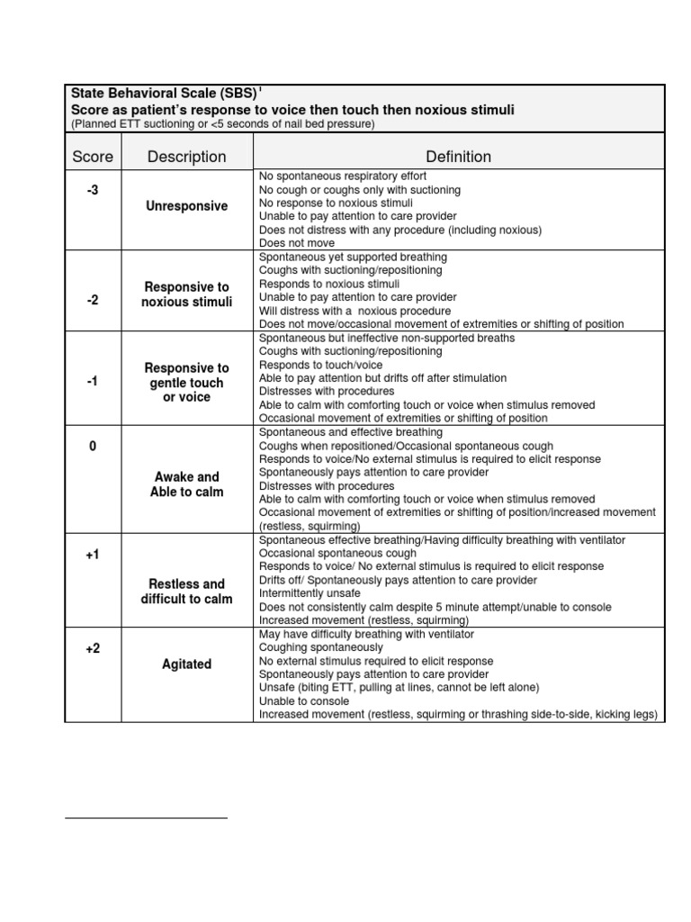 SBS Scale Picture | Stimulus (Physiology) | Cough
