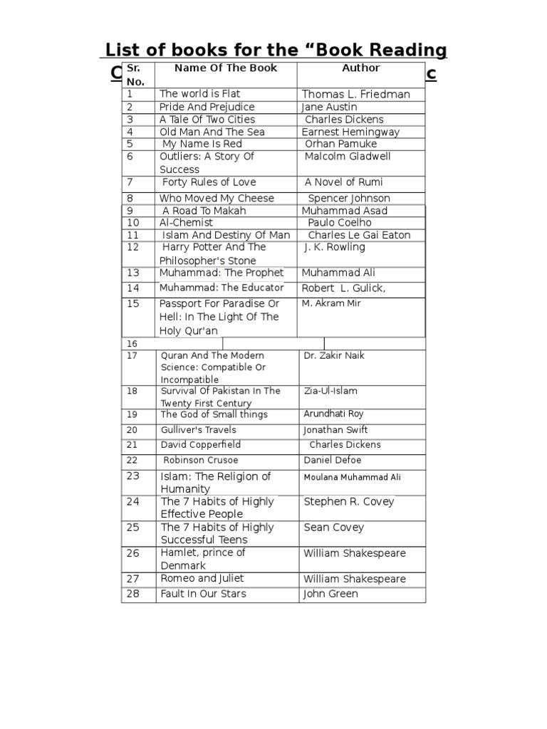 List of Books For Book Review | PDF