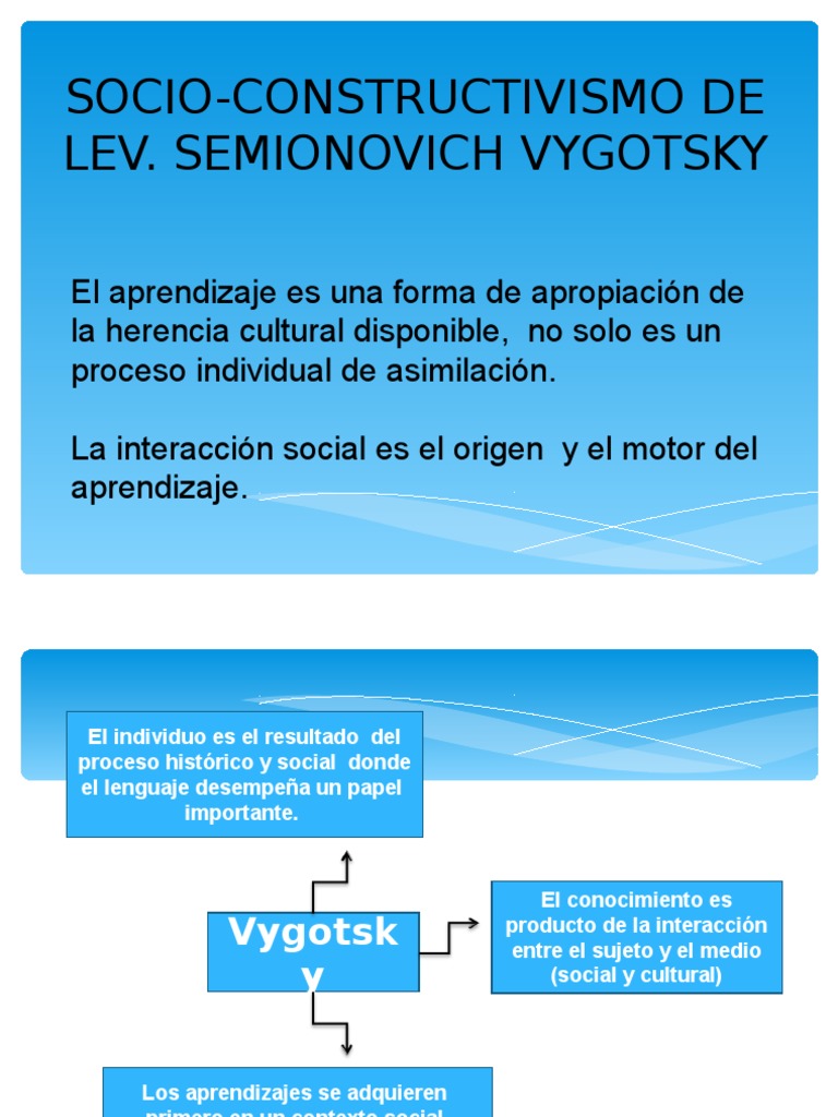 Teoria Del Socioconstructivismo-Vigotsky | PDF
