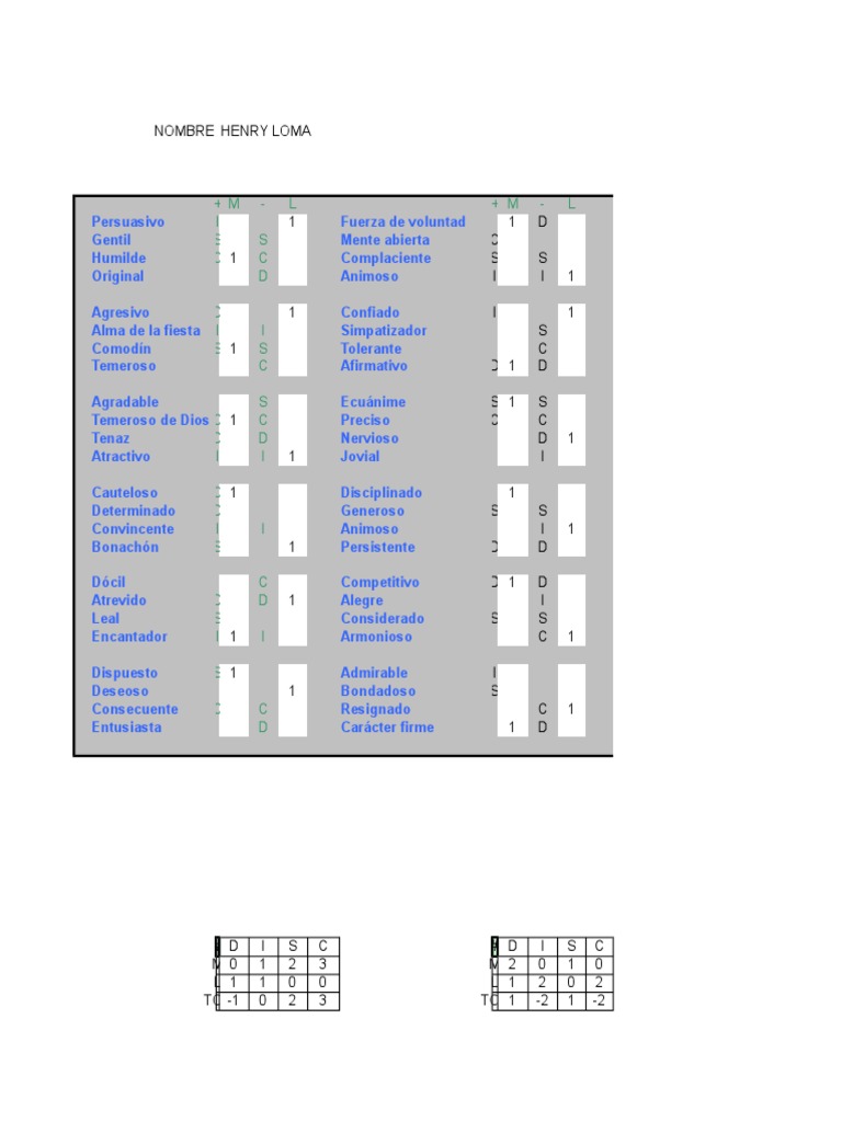 Test de Cleaver | Descargar gratis PDF | Toma de decisiones | Sicología
