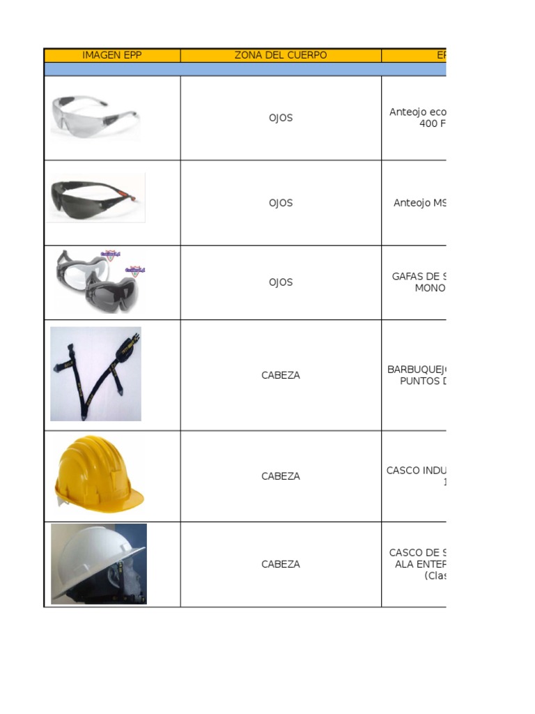 Matriz de Epp | PDF | Soldadura | Construcción