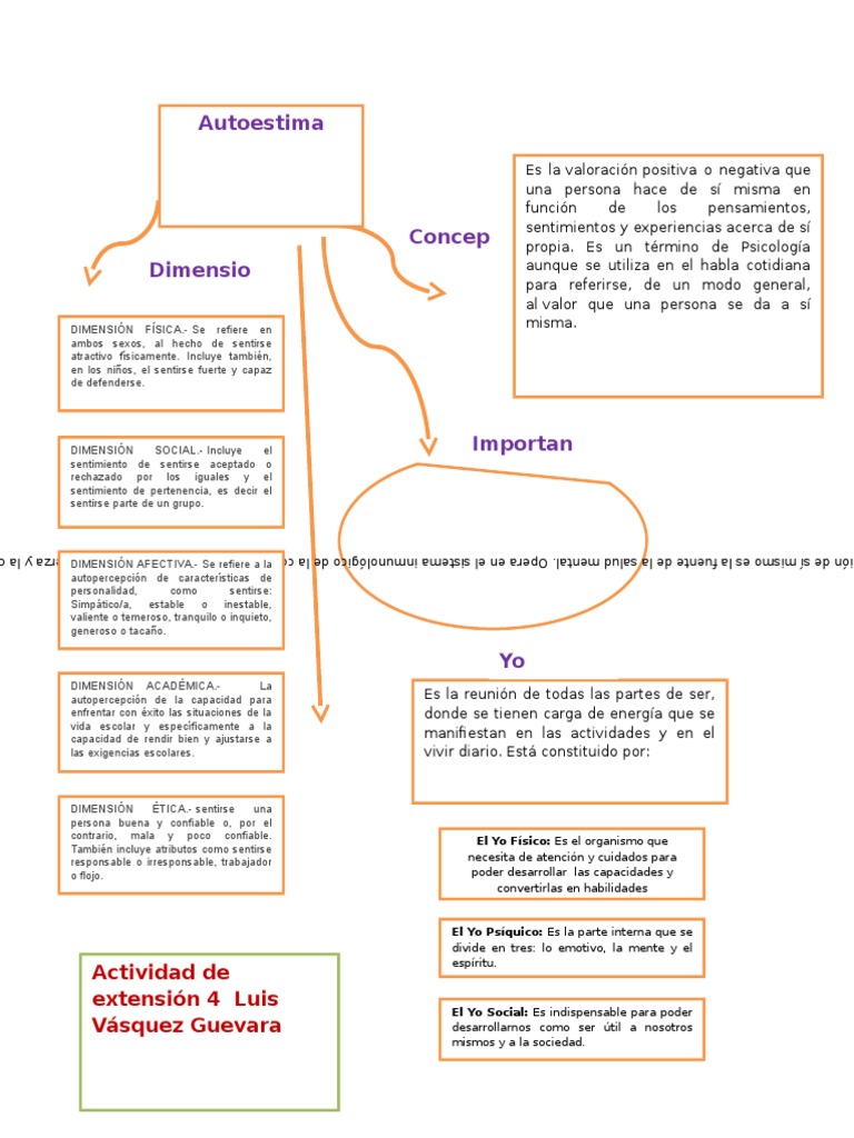 Autoestima II | PDF | Autoestima | Conceptos psicologicos