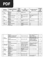 ICUMSA Methods Book Supplement 2011 | PDF | Sugar | Diet & Nutrition