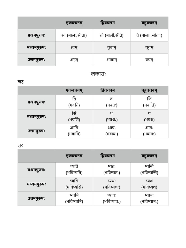 Sanskrit Tense Table pdf