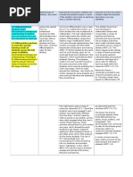 Element 2 Afgt - Smithathomas - s287949 | PDF | Mentorship | Epistemology