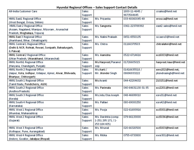 Hyundai Regional Office Contact List | PDF