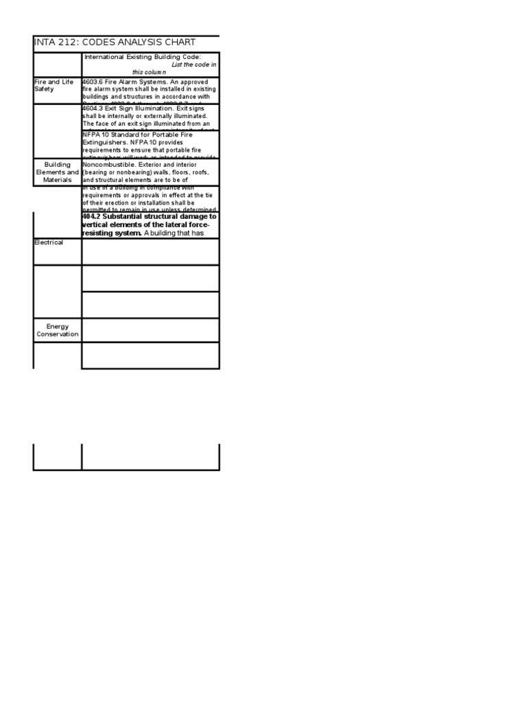 Inta 212: Codes Analysis Chart: This Column | PDF | Building | Safety