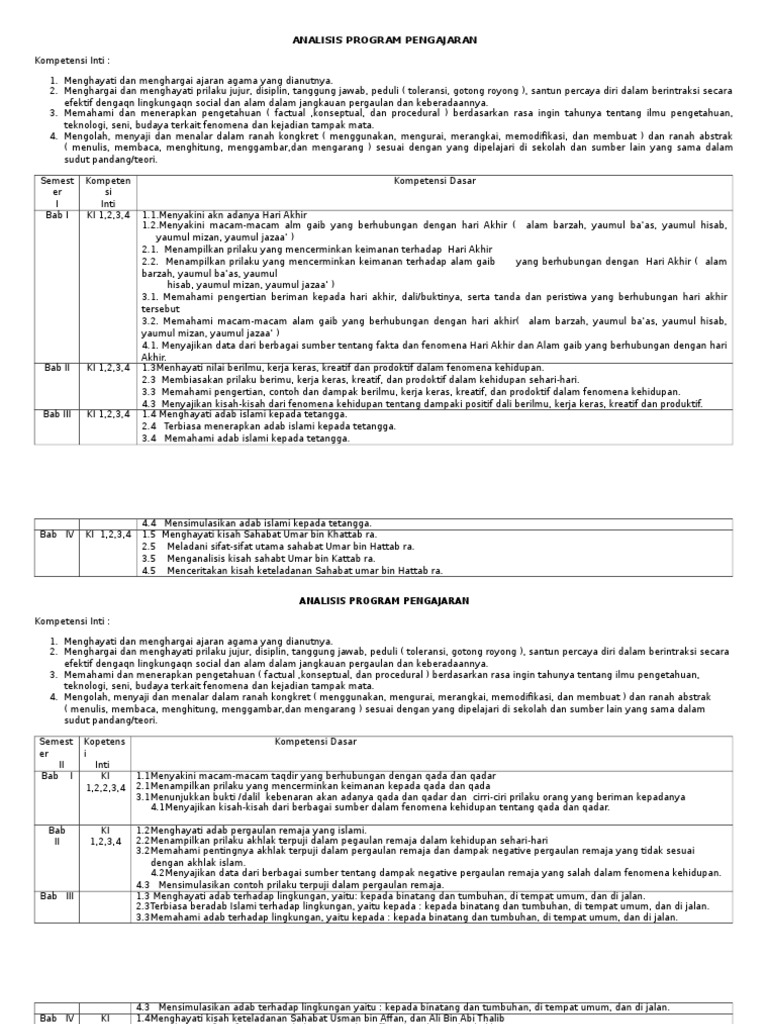Analisis Program Pengajaran | PDF