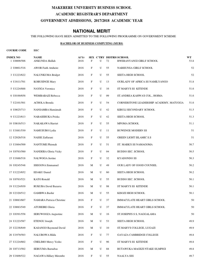 National Merit MUBS Govt List 2017-2018 | PDF