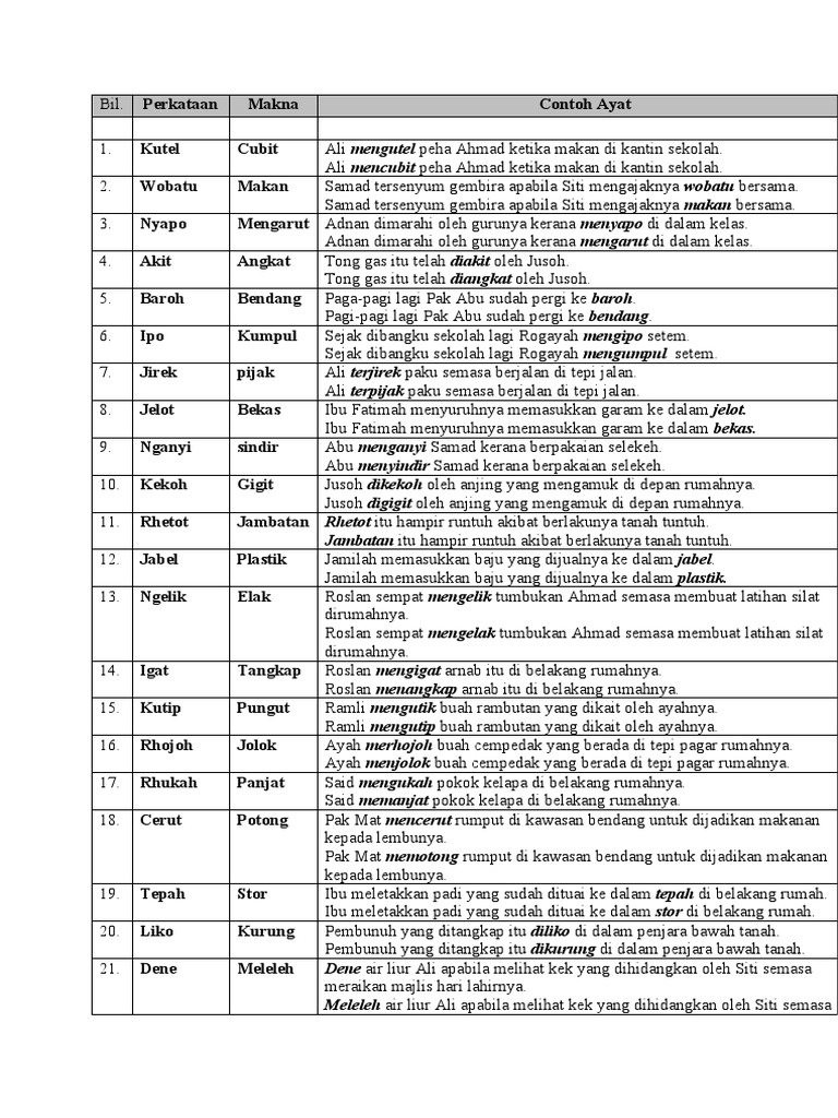 Perkataan Dialek Kelantan | PDF