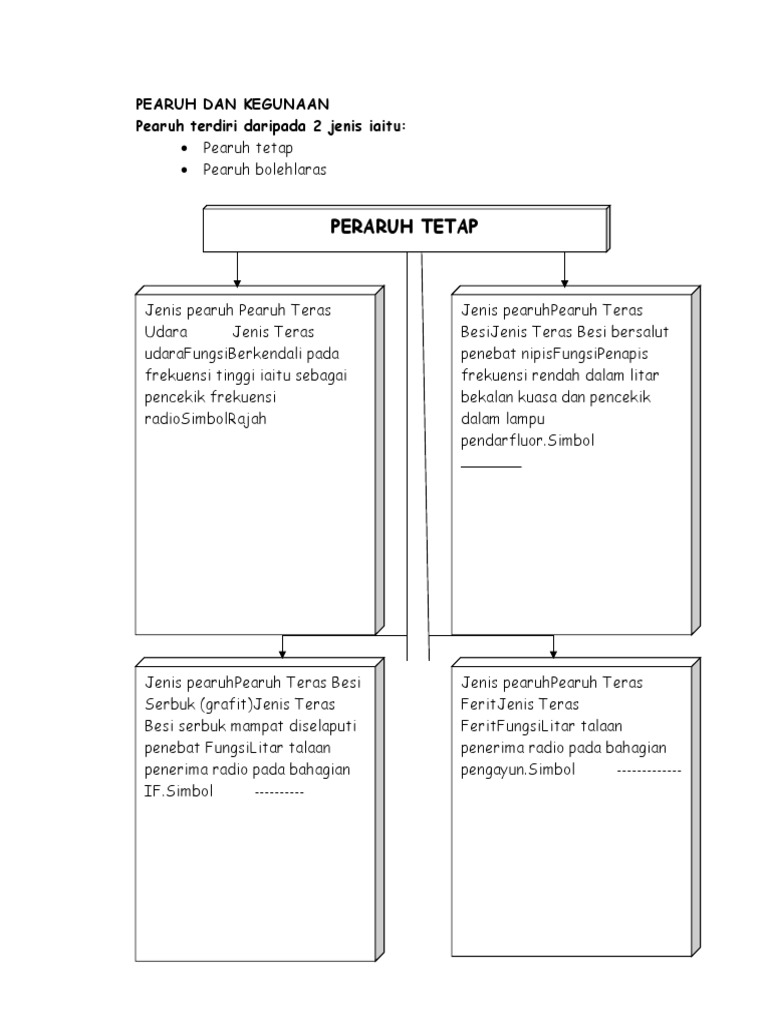 Jenis Pearuh | PDF
