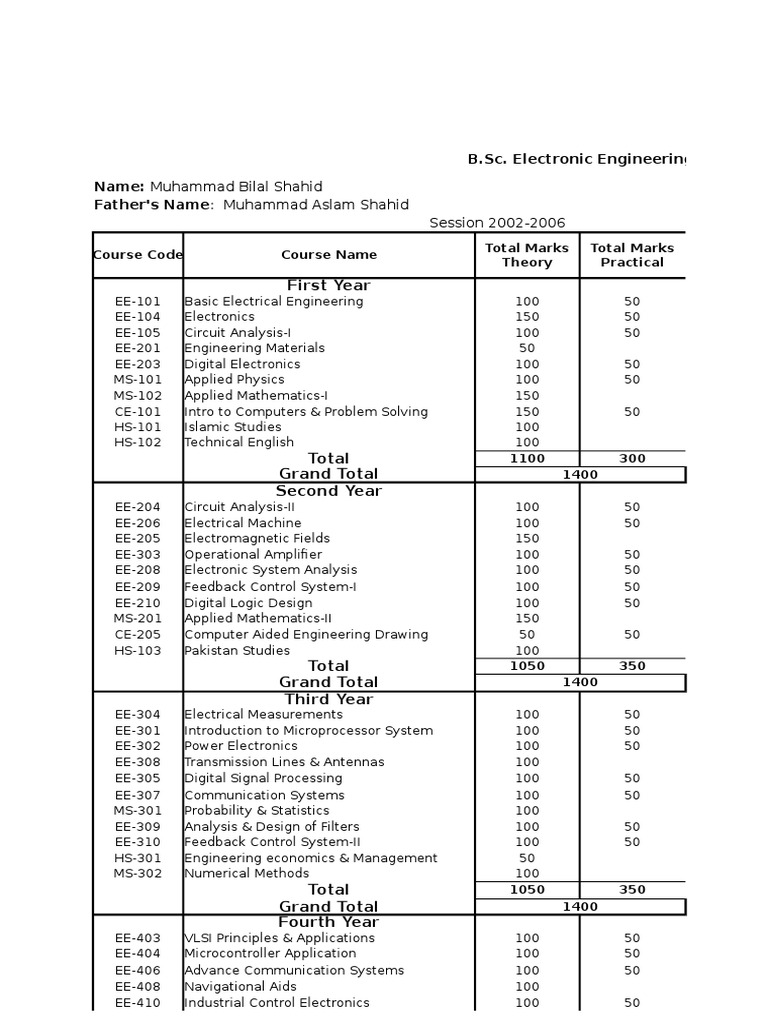 The Islamia University of Bahawalpur, Pakistan: Transcript | PDF ...