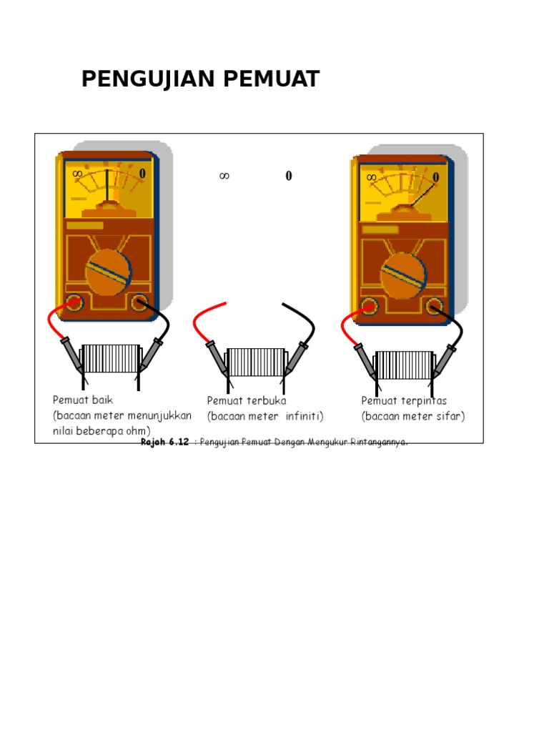 Pengujian Pemuat | PDF