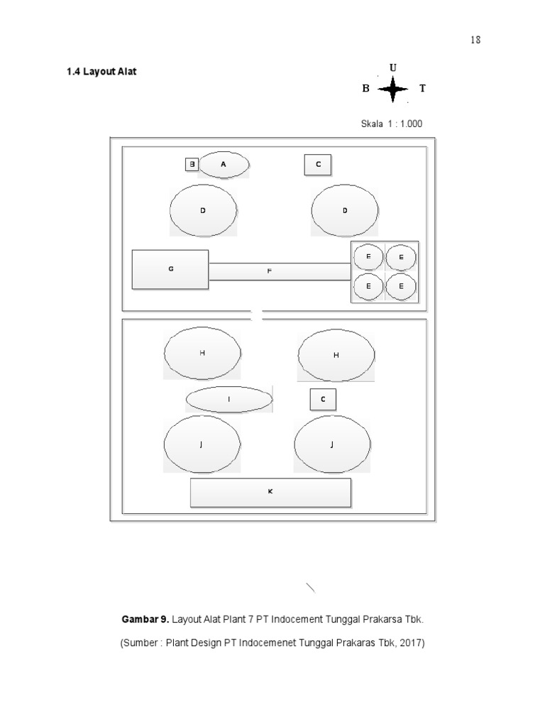 1.4 Layout Alat: U B T S | PDF