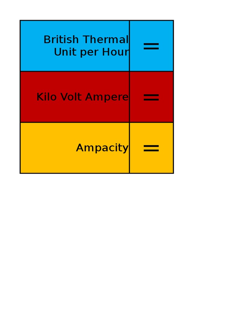 British Thermal Unit Per Hour | PDF