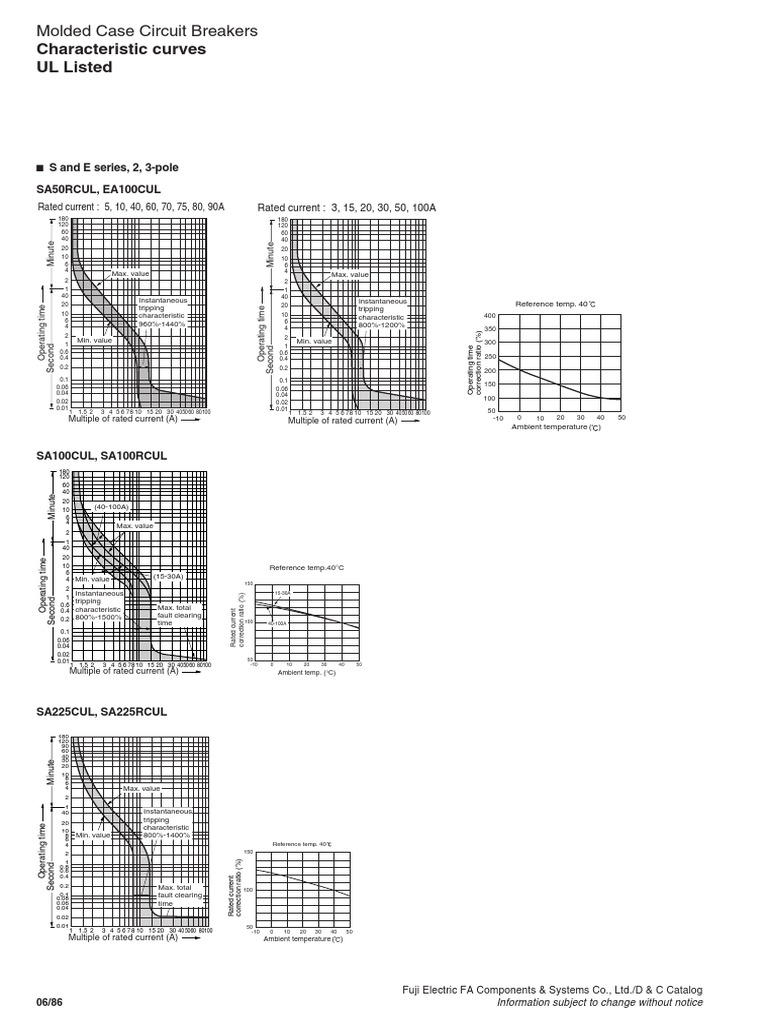 MCB Characteristic Curves | Power Engineering | Electrical Engineering