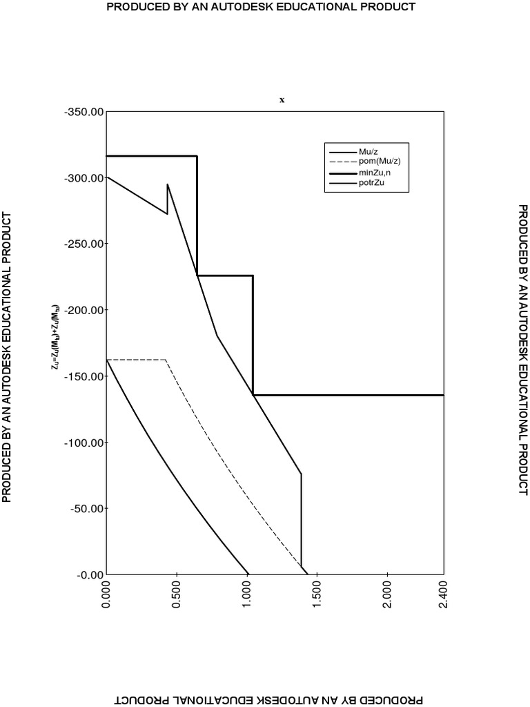 Dijagram 8 Model | PDF