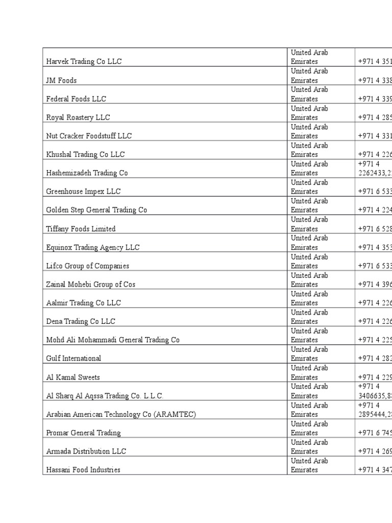 Adsad | PDF | United Arab Emirates | Foods