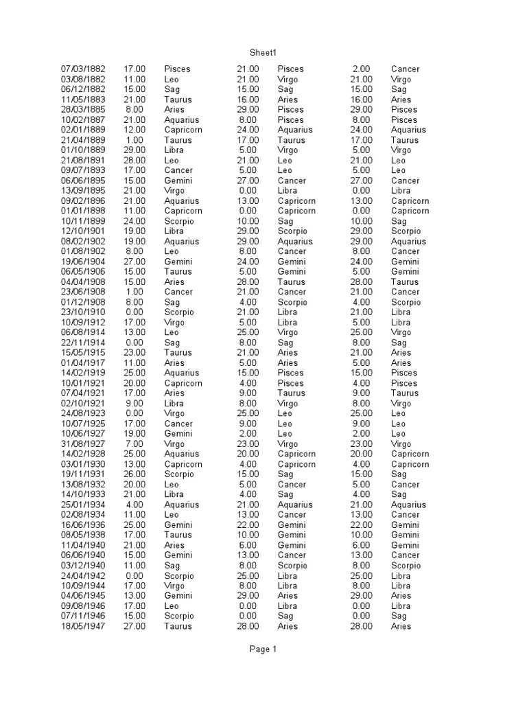 Venus Cycle Gann 1882 | PDF | Pisces (Astrology) | Planets In Astrology