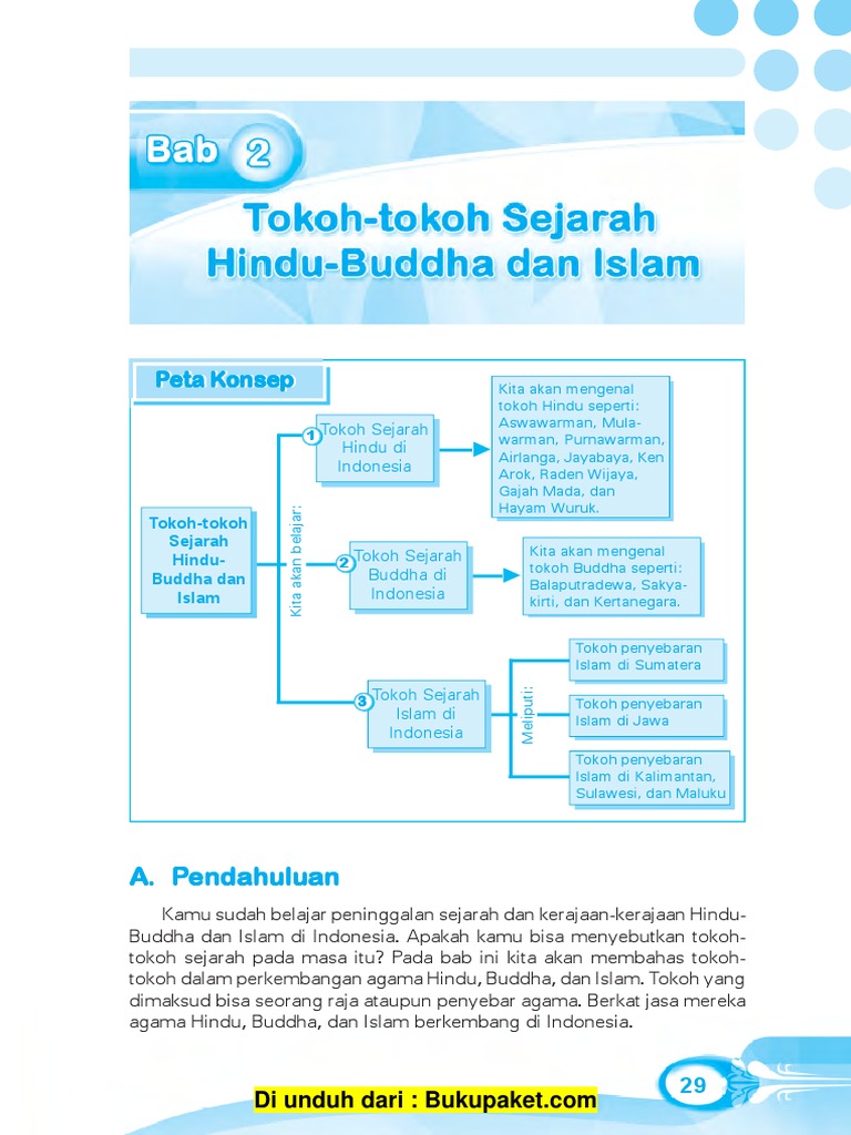 Tokoh Sejarah Hindu-Buddha dan Islam | PDF | Ilmu Sosial